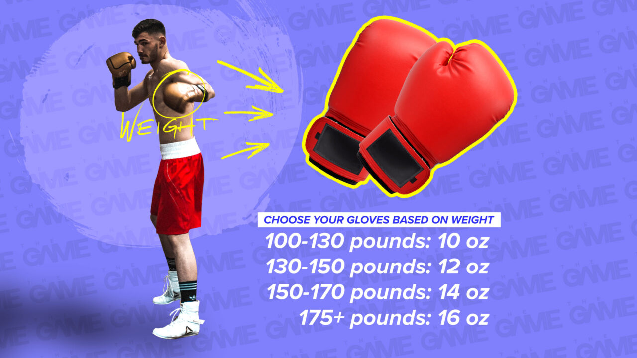 Boxing 101: Essentials For The Ring Every Boxer Needs