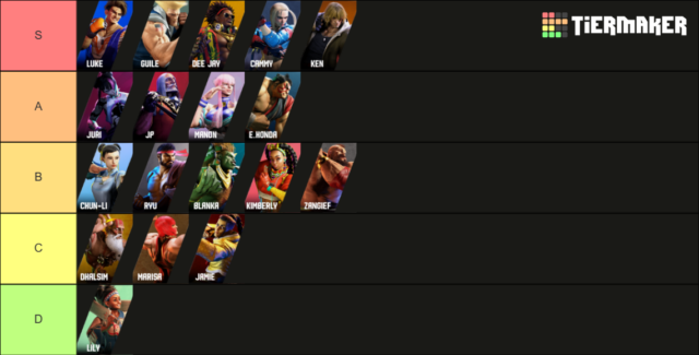 Here’s A Look At This Pro Player’s Early SF6 Tier List