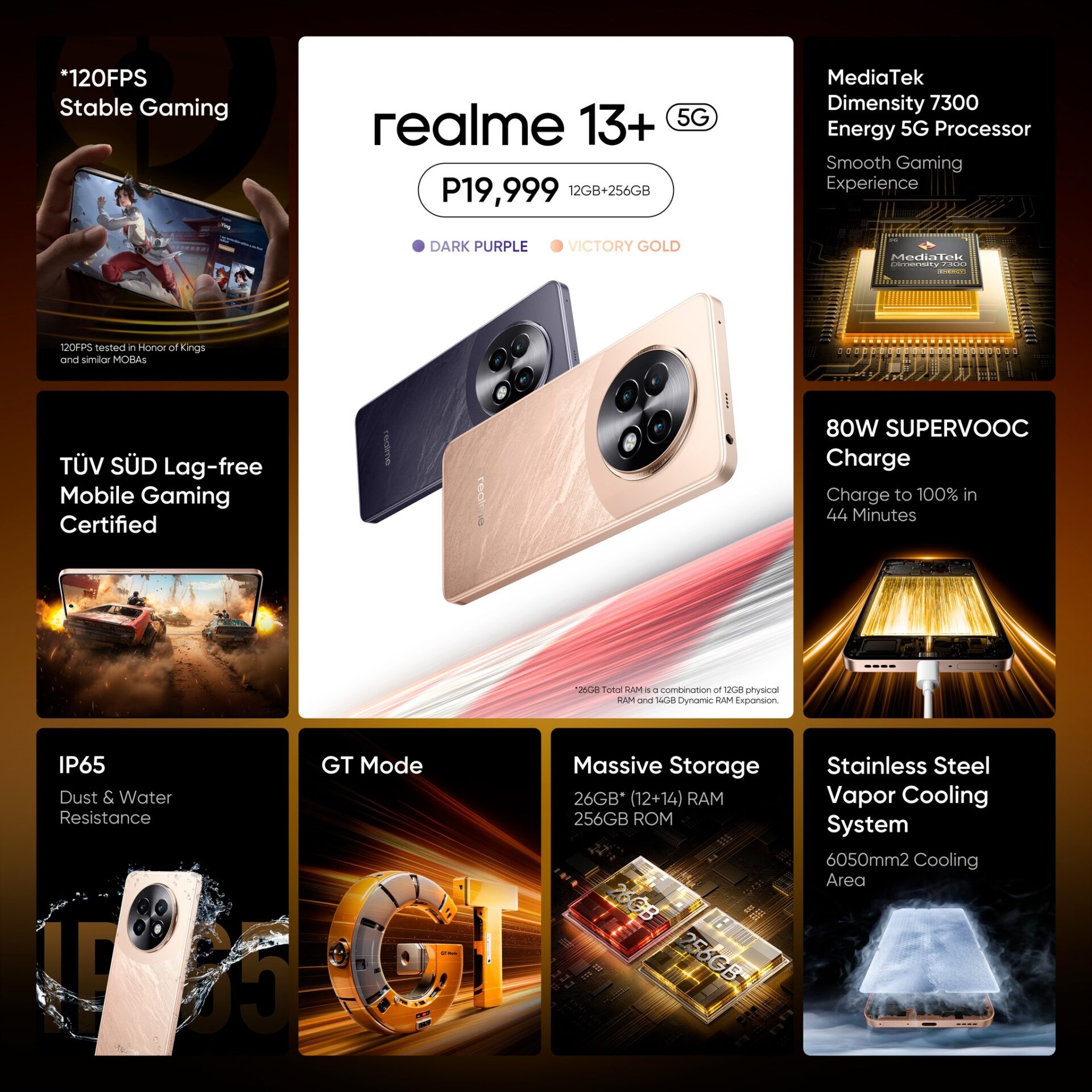 The realme 13 Series 5G Sets the Mobile Gaming Standard